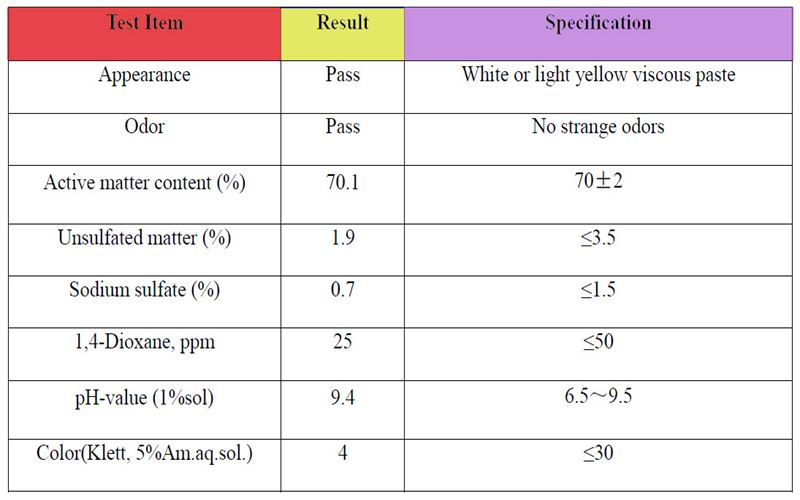 The quality of the sles sls produced by the sles factory in China is ...