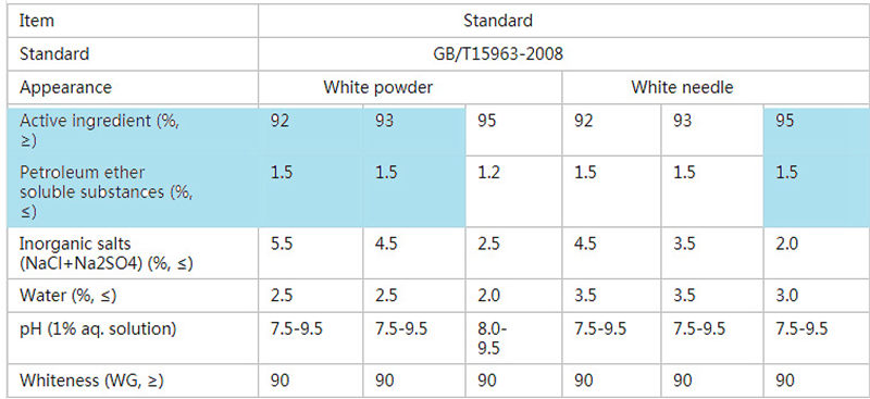 sls powder Sodium Lauryl Sulfate
