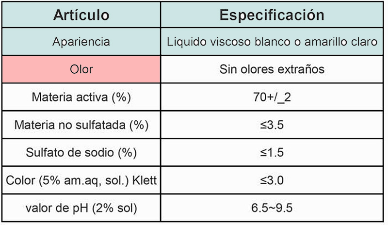 genapol en pasta es la materia prima de una amplia gama de productos ...
